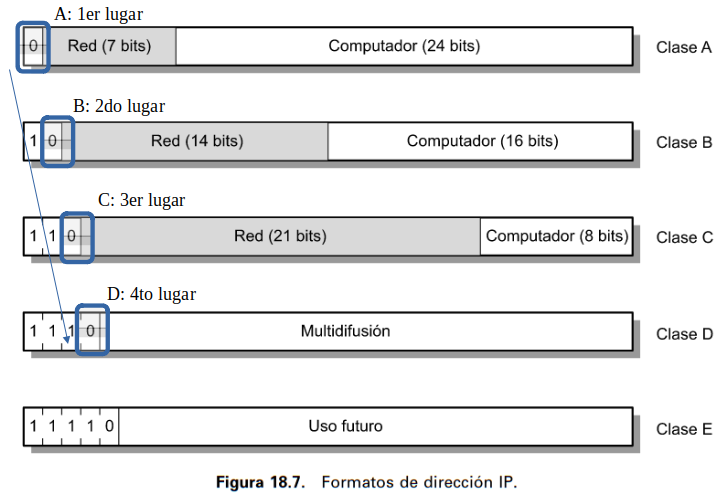 IPv4: DIRECCIONES IP | Aula Virtual
